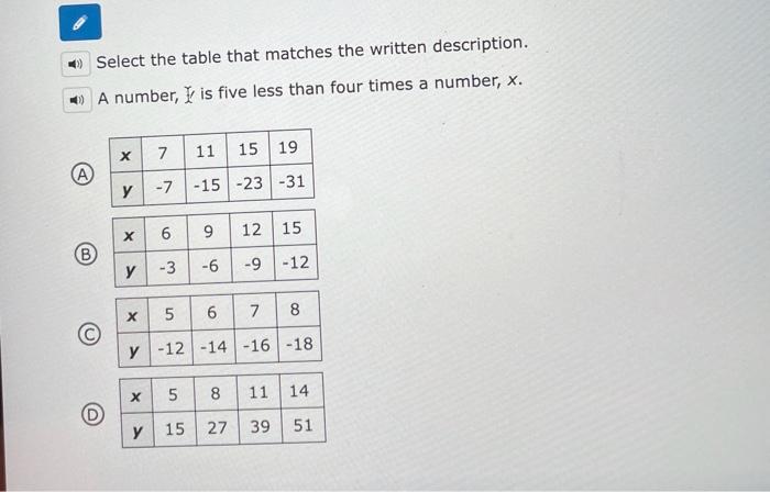 Solved A linear function is displayed on the coordinate | Chegg.com