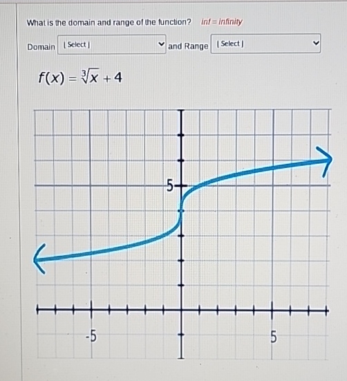 Solved What is the domain and range of the function?inf = | Chegg.com