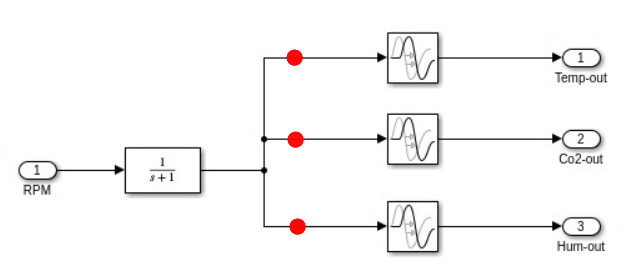 Solved input:fan rpm, ﻿func, delay, output: Temperature, | Chegg.com
