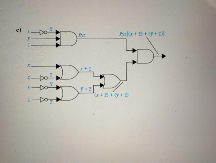 Solved 12. Use K-maps to find simpler circuits with the same | Chegg.com