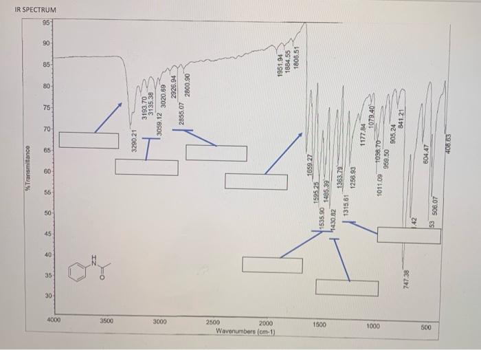Solved Annotate the IR spectrum of acetanilide using the | Chegg.com