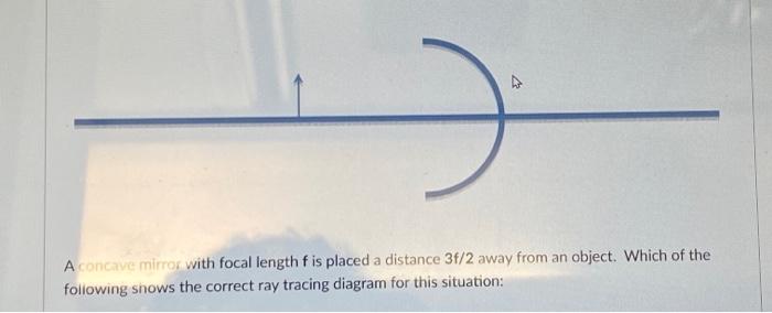 Solved For the previous question with a concave mirror of | Chegg.com