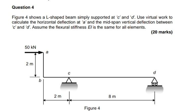 Solved Figure 4 shows a L-shaped beam simply supported at ' | Chegg.com
