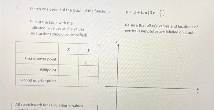 Solved sketch one period of the graph function: | Chegg.com