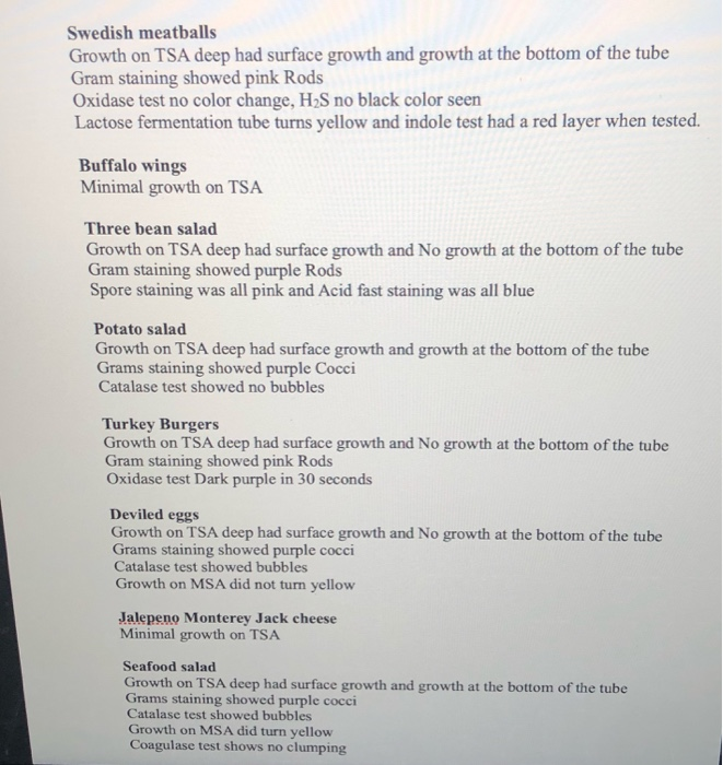 Solved Public Health Laboratory Results. You will have to | Chegg.com