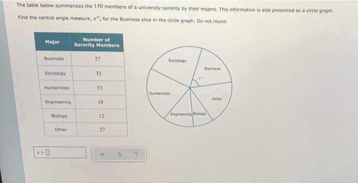 Solved The table below summarizes the 150 members of a | Chegg.com