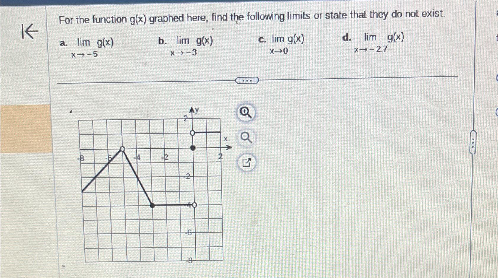 Solved For the function g(x) ﻿graphed here, find the | Chegg.com