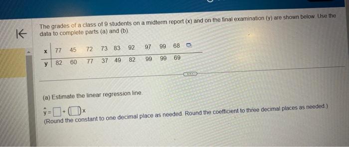 Solved 1- find a b c and d2-a- find estimat the linear b- | Chegg.com
