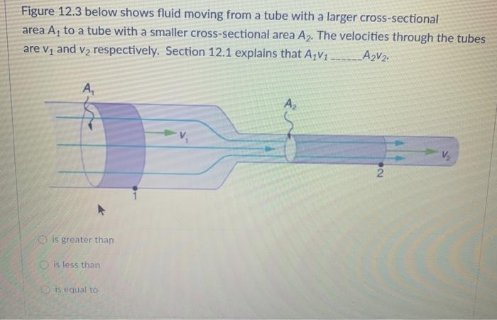 Solved Figure 12.3 below shows fluid moving from a tube with | Chegg.com