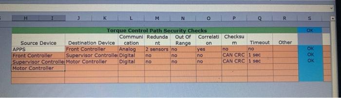 torque control path security checks example for ESF | Chegg.com