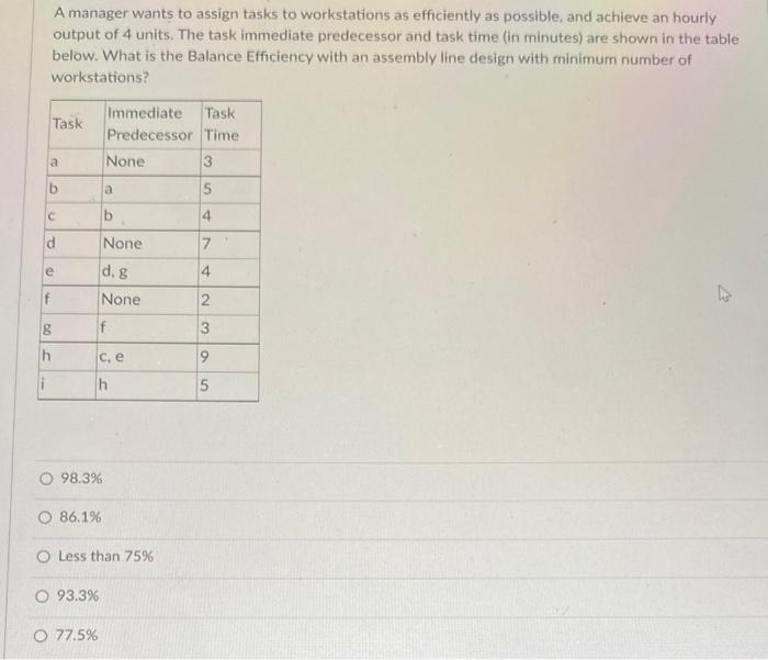 Solved A manager wants to assign tasks to workstations as | Chegg.com