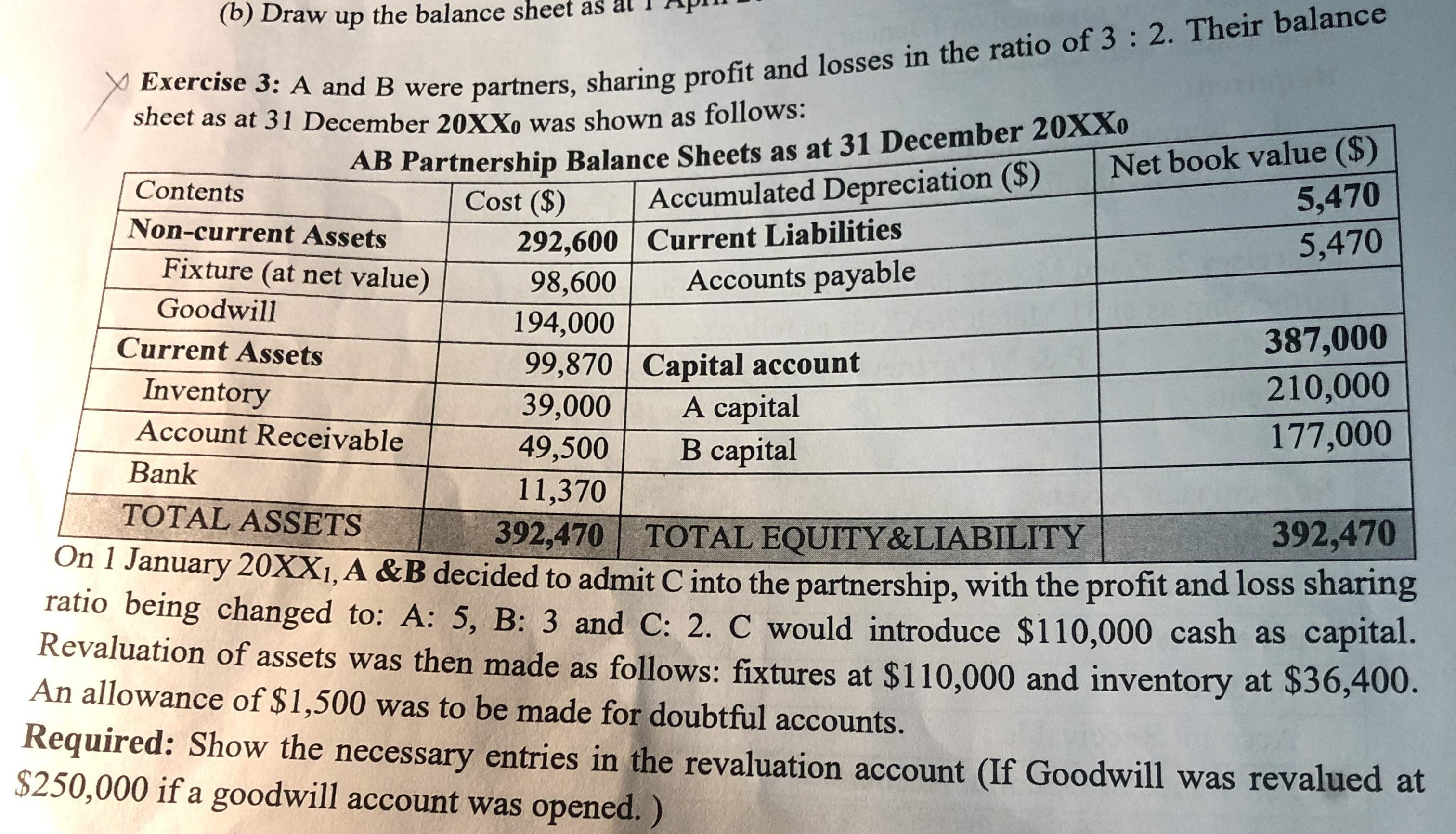 Solved Exercise 3: A and B were partners, sharing profit and | Chegg.com