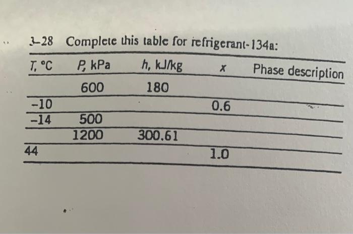 Solved 3−28 Complete this table for refrigerant-134a.916 | Chegg.com