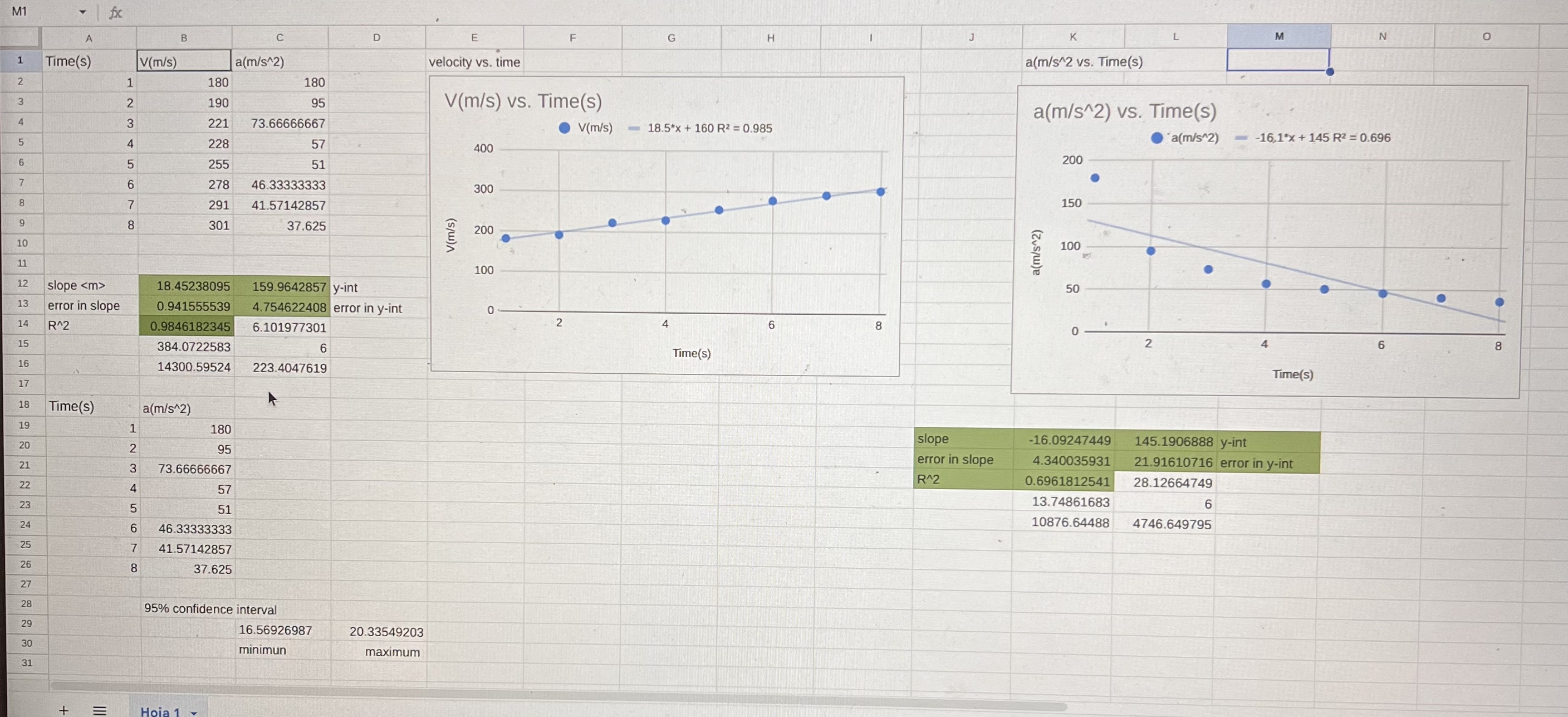 Solved If the graph is linear use "Trendline" to plot the | Chegg.com