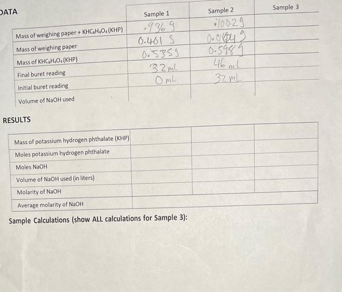 Solved RESULTS Sample Calculations (show ALL calculations | Chegg.com