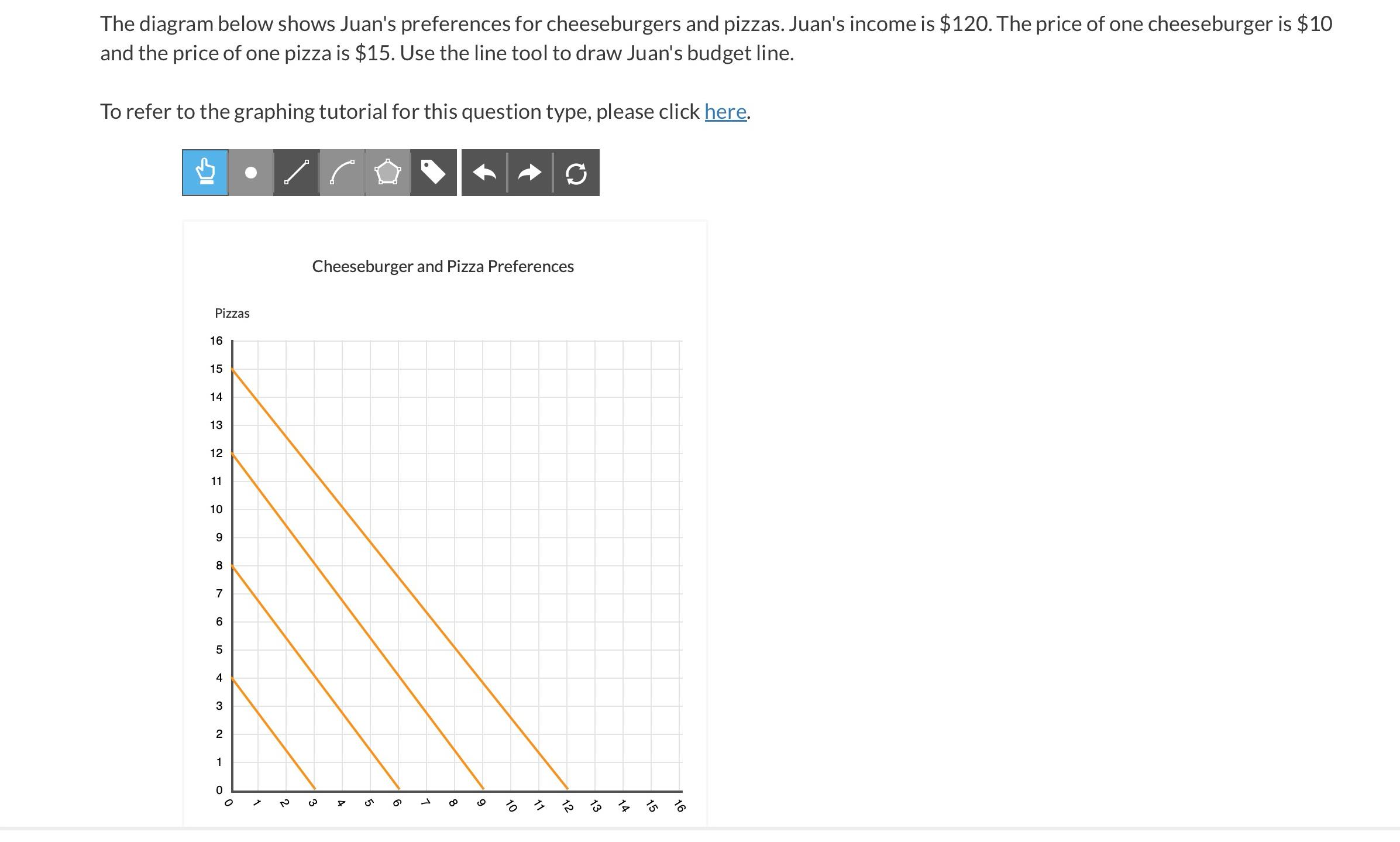Solved The diagram below shows Juan's preferences for | Chegg.com
