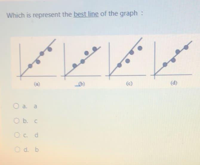 Solved Which is represent the best line of the graph : (a bo | Chegg.com