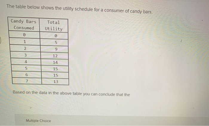 Solved The table below shows the utility schedule for a | Chegg.com
