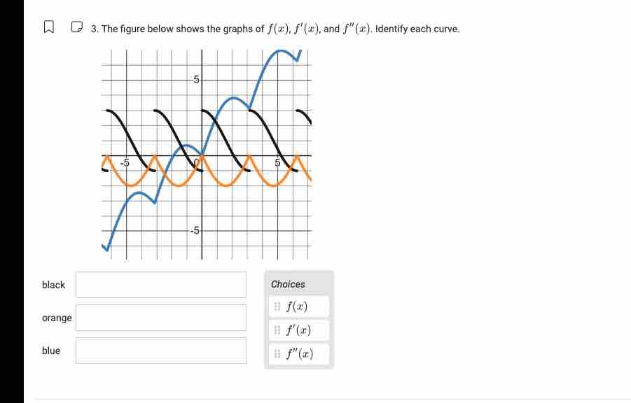 Solved The figure below shows the graphs of f(x),f'(x), ﻿and | Chegg.com