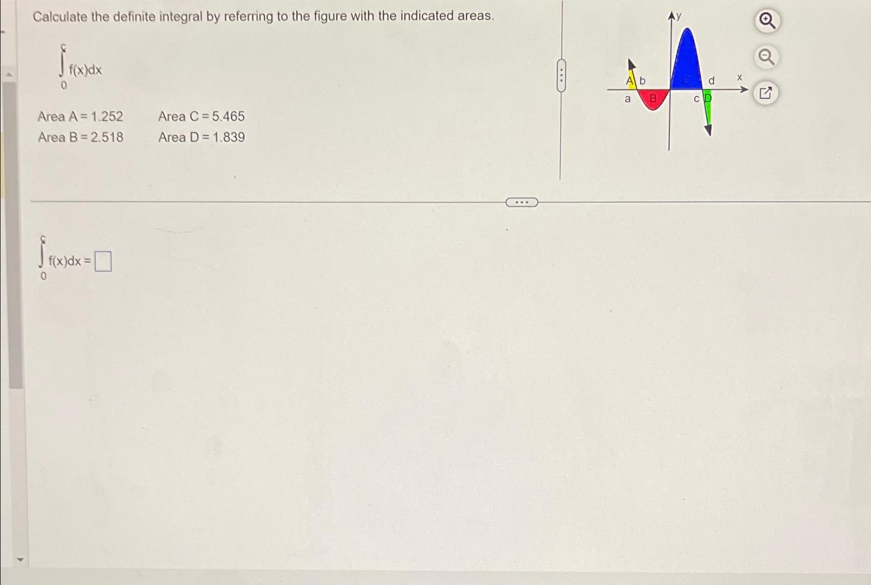 Solved Calculate the definite integral by referring to the | Chegg.com