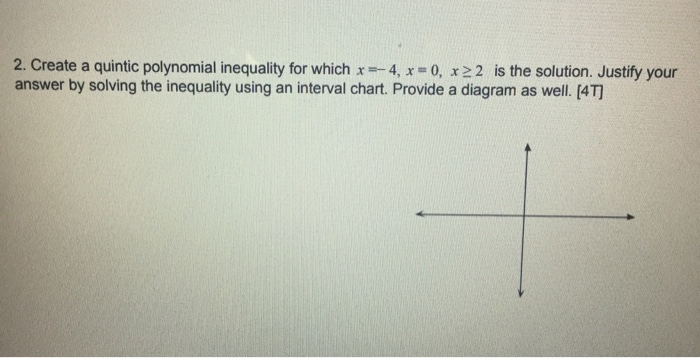 Solved 2. Create a quintic polynomial inequality for which | Chegg.com
