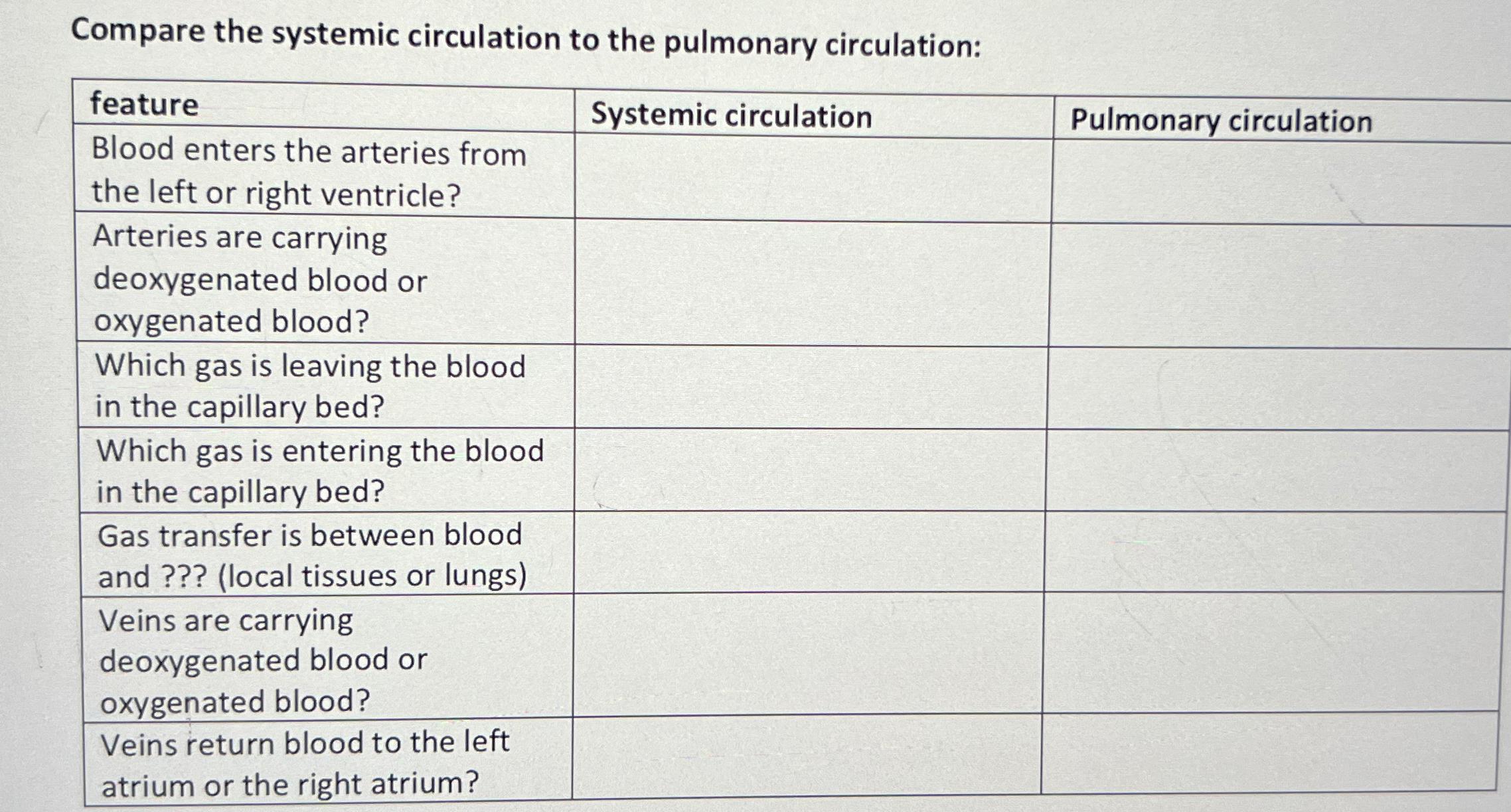 Solved Compare the systemic circulation to the pulmonary | Chegg.com