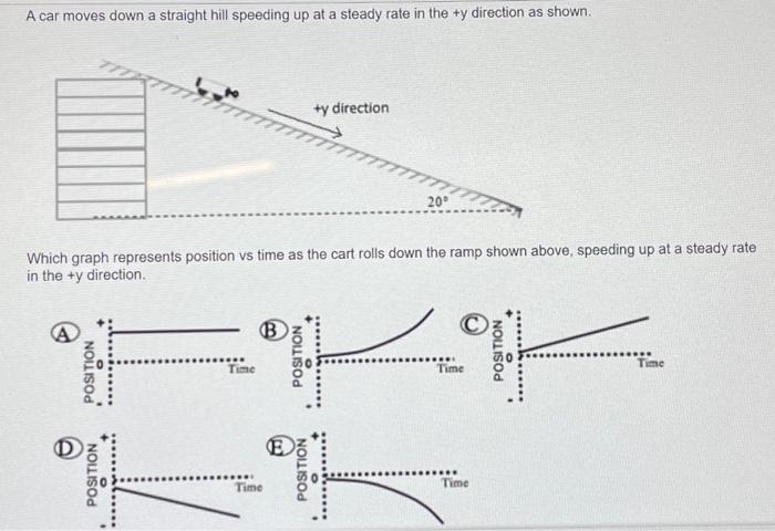A car moves down a straight hill speeding up at a | Chegg.com