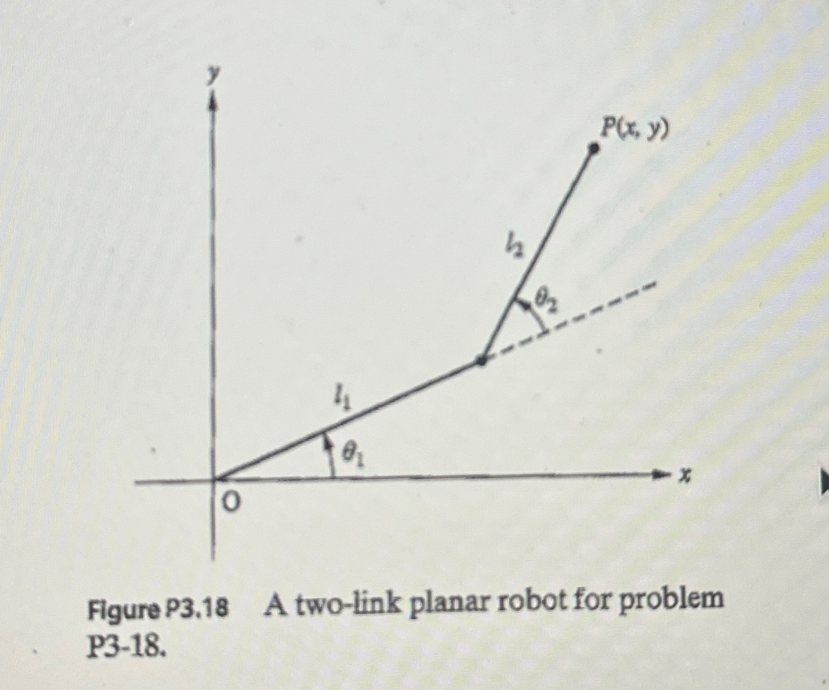 Solved Suppose that the two-link planar robot shown in Fig. | Chegg.com