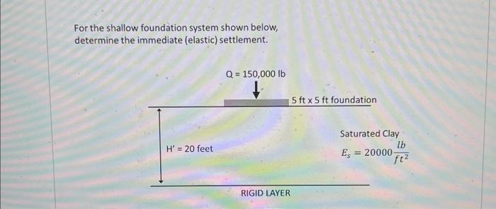 For the shallow foundation system shown below, | Chegg.com