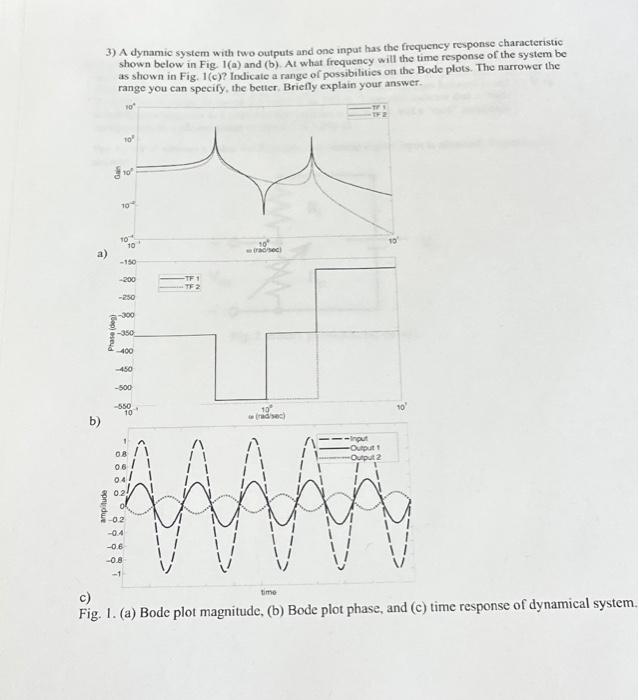 3) A dynamic system with two outputs and one input | Chegg.com