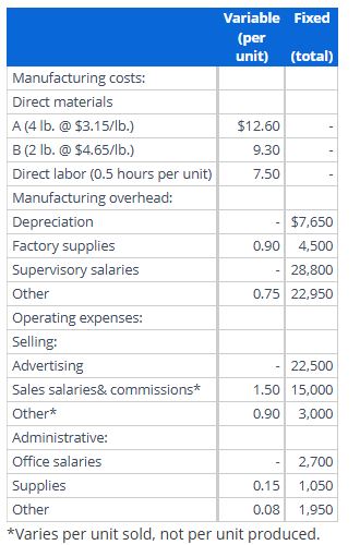 \begin{tabular}{|l|l|l|}\hline & Variable (per unit) | Chegg.com