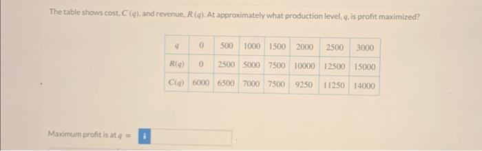 Solved The table shows cost, C(q). and revenue, R(q). At | Chegg.com