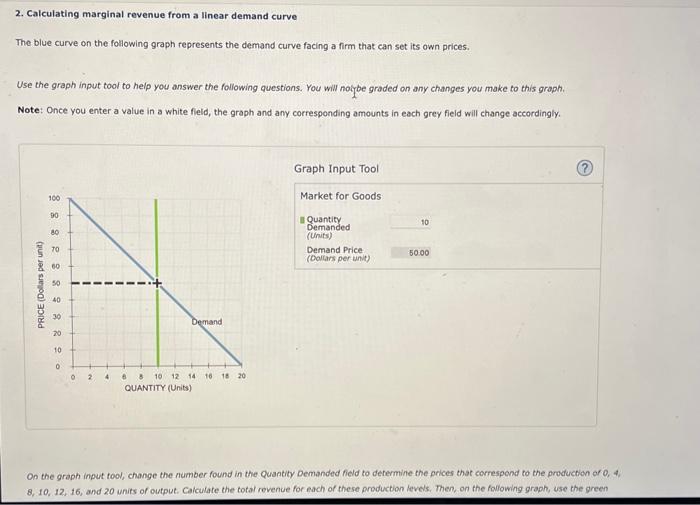 Solved 2. Calculating marginal revenue from a linear demand | Chegg.com