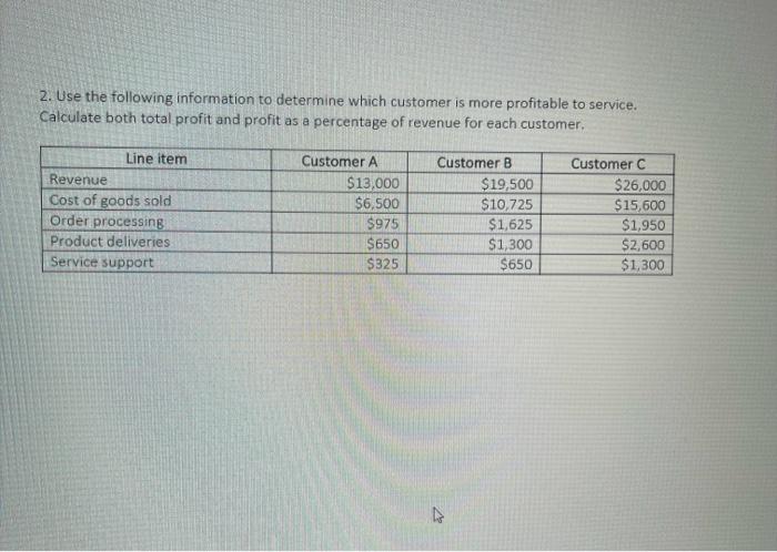 Solved 2. Use the following information to determine which | Chegg.com