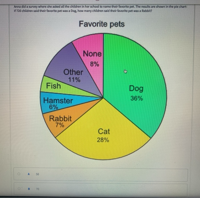 Solved Anna did a survey where she asked all the children in | Chegg.com