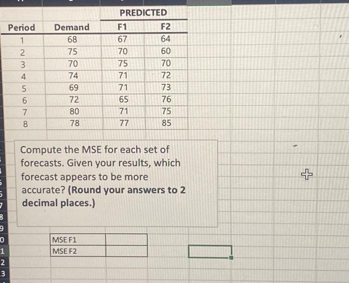 Solved Compute the MSE for each set of forecasts. Given your | Chegg.com