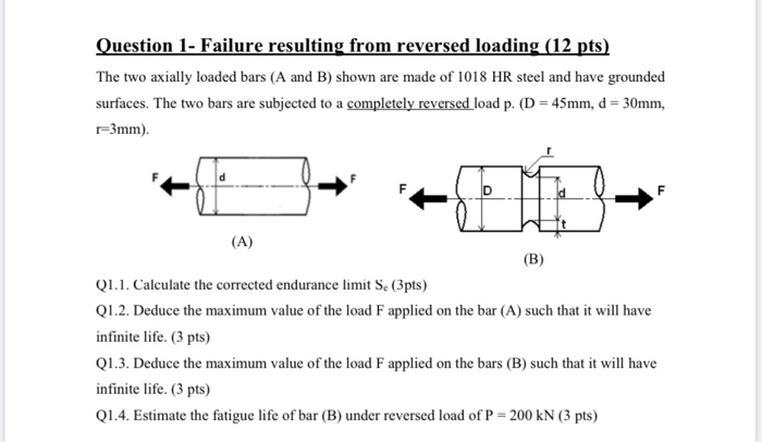Solved Question 1- Failure resulting from reversed loading | Chegg.com