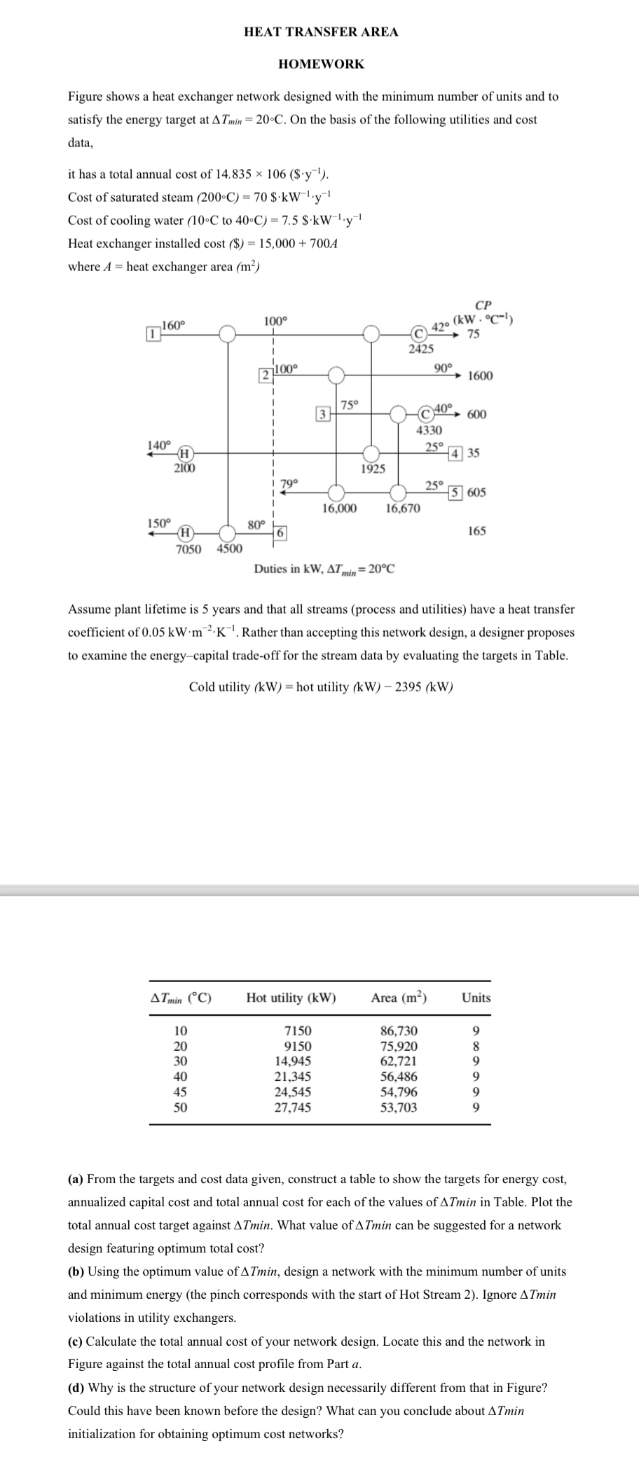 Solved Figure shows a heat exchanger network designed with | Chegg.com