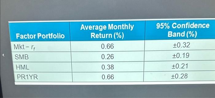 Solved \begin{tabular}{|l|c|c|} \hline Factor Portfolio & | Chegg.com