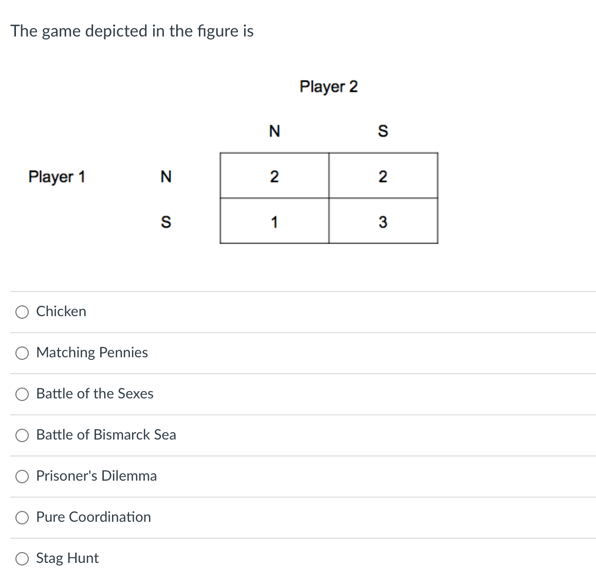 Solved The game depicted in the figure isPlayer | Chegg.com