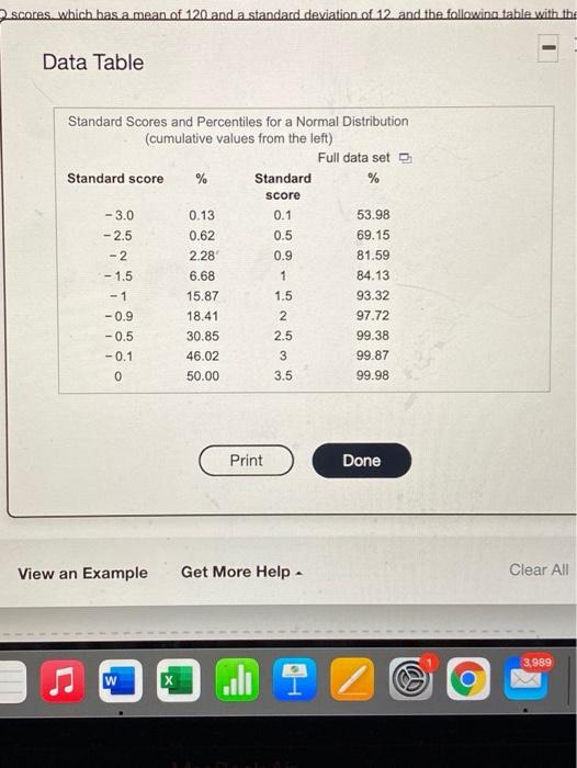 Solved scores, which has a mean of 120 and a standard | Chegg.com