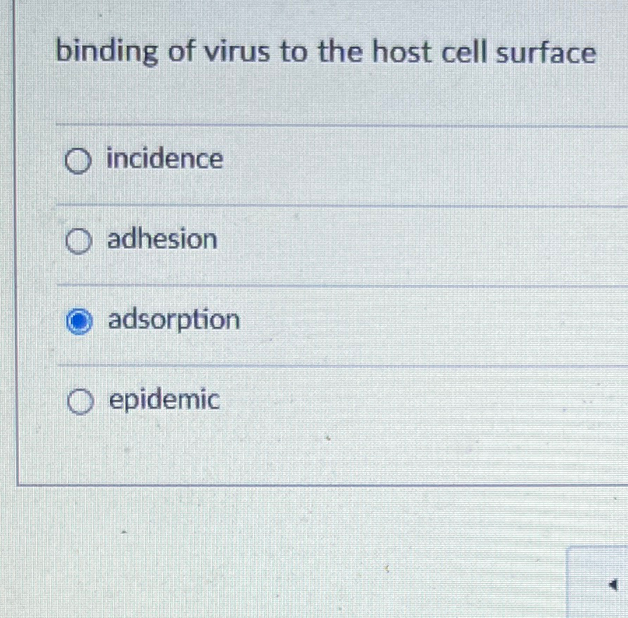 Solved binding of virus to the host cell | Chegg.com