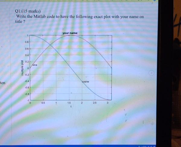 Solved Q1:(15 marks) Write the Matlab code to have the | Chegg.com