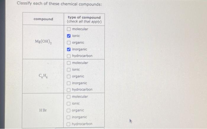 Solved Classify each of these chemical compounds: | Chegg.com