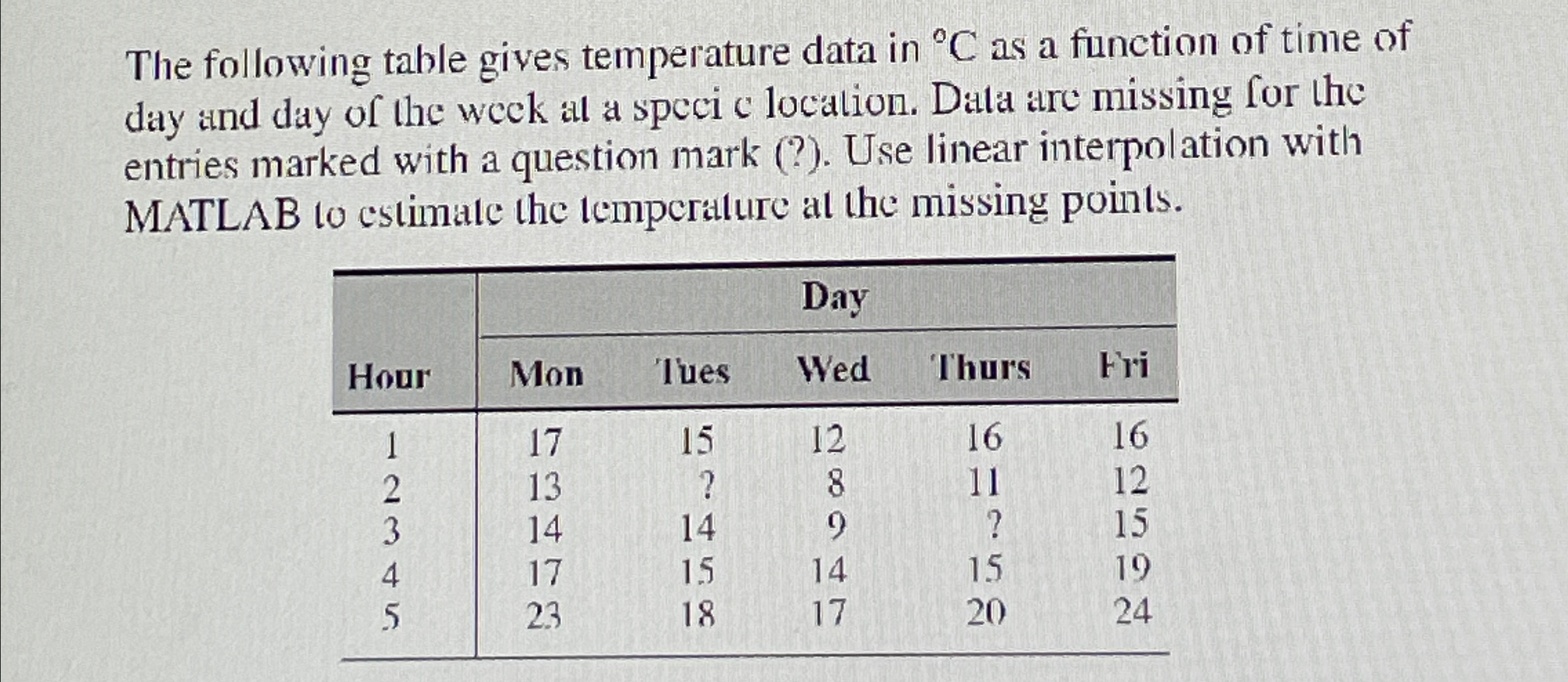 Solved The following table gives temperature data in °C ﻿as | Chegg.com