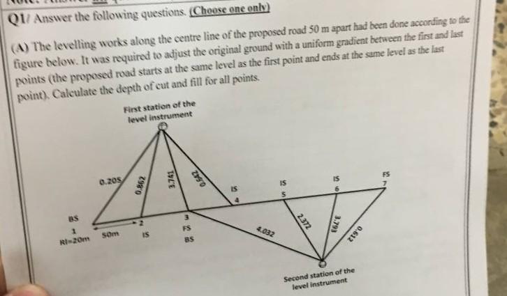 Solved The levelling works along the centre line of the | Chegg.com