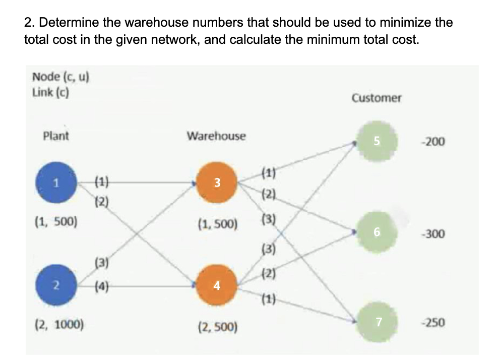 2. ﻿Determine the warehouse numbers that should be | Chegg.com