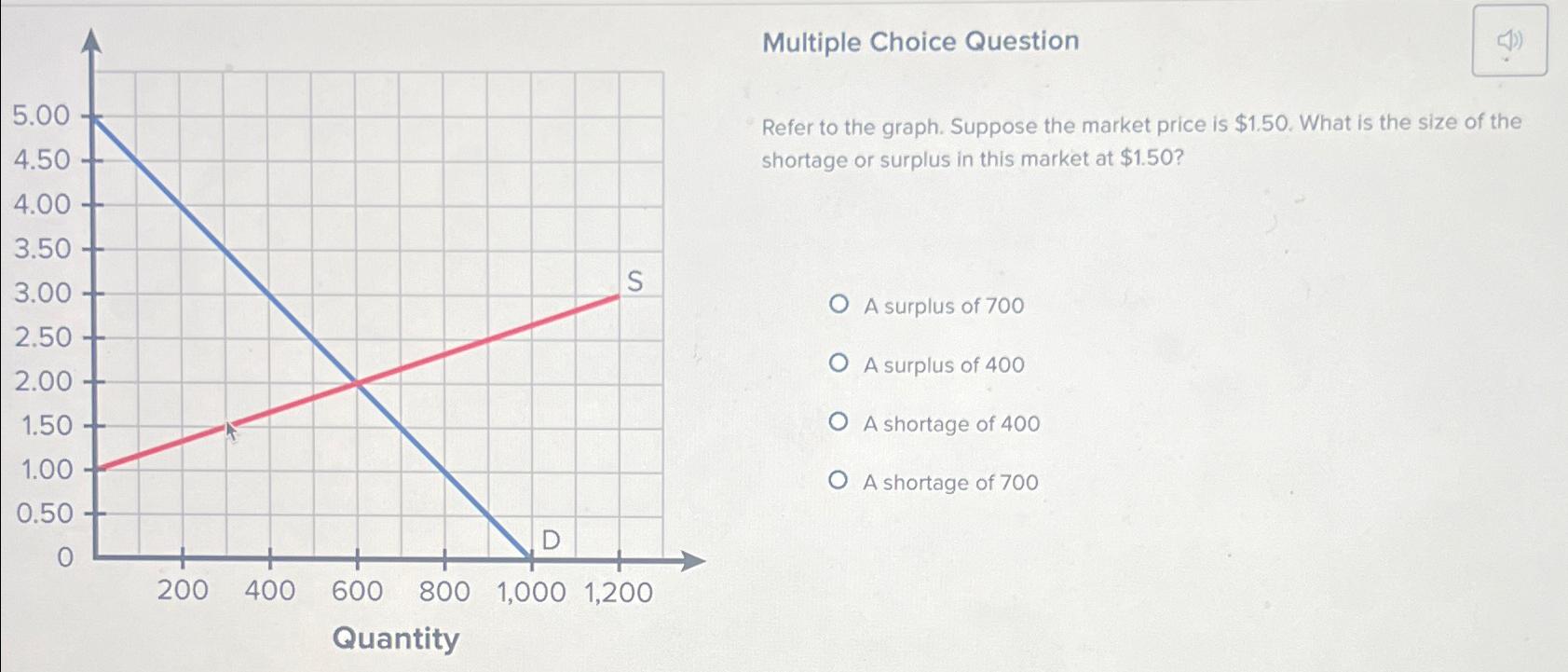 Solved Multiple Choice QuestionRefer to the graph. Suppose | Chegg.com