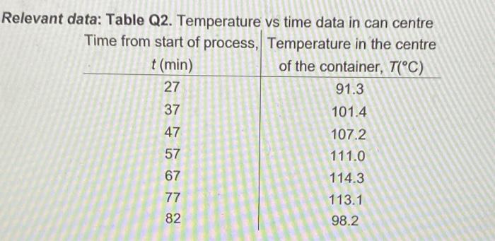 Solved In a food product, the decimal reduction time for | Chegg.com