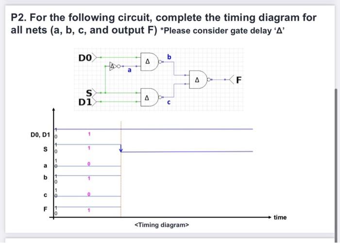 Solved P2. For the following circuit, complete the timing | Chegg.com